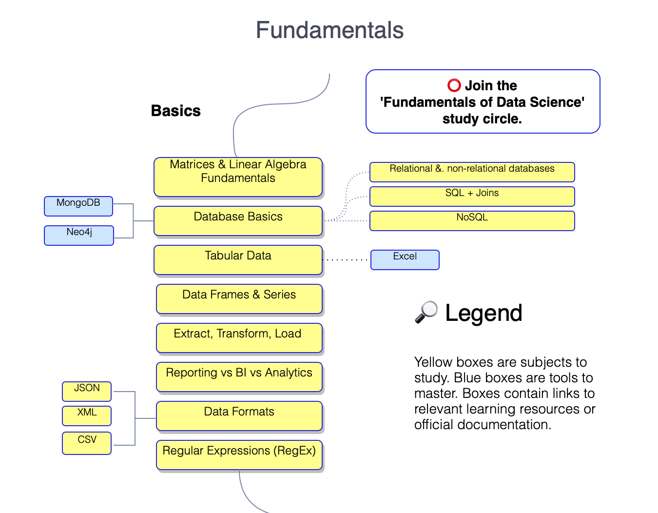 Data Science Beginners Roadmap